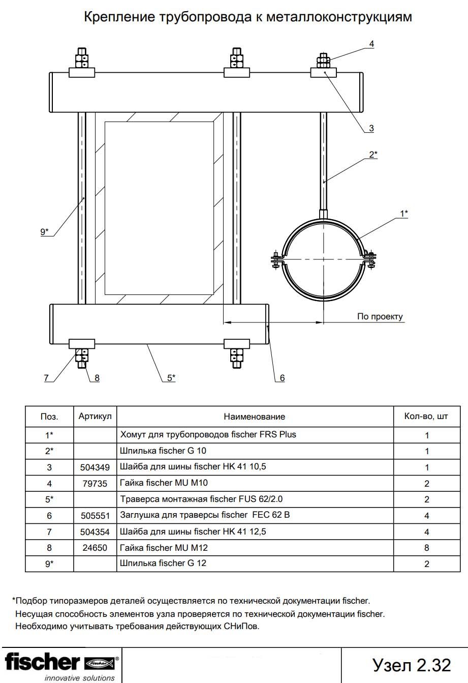 Заглушка для монтажного профиля FUS и консоли FCA Fischer FEC B из ...